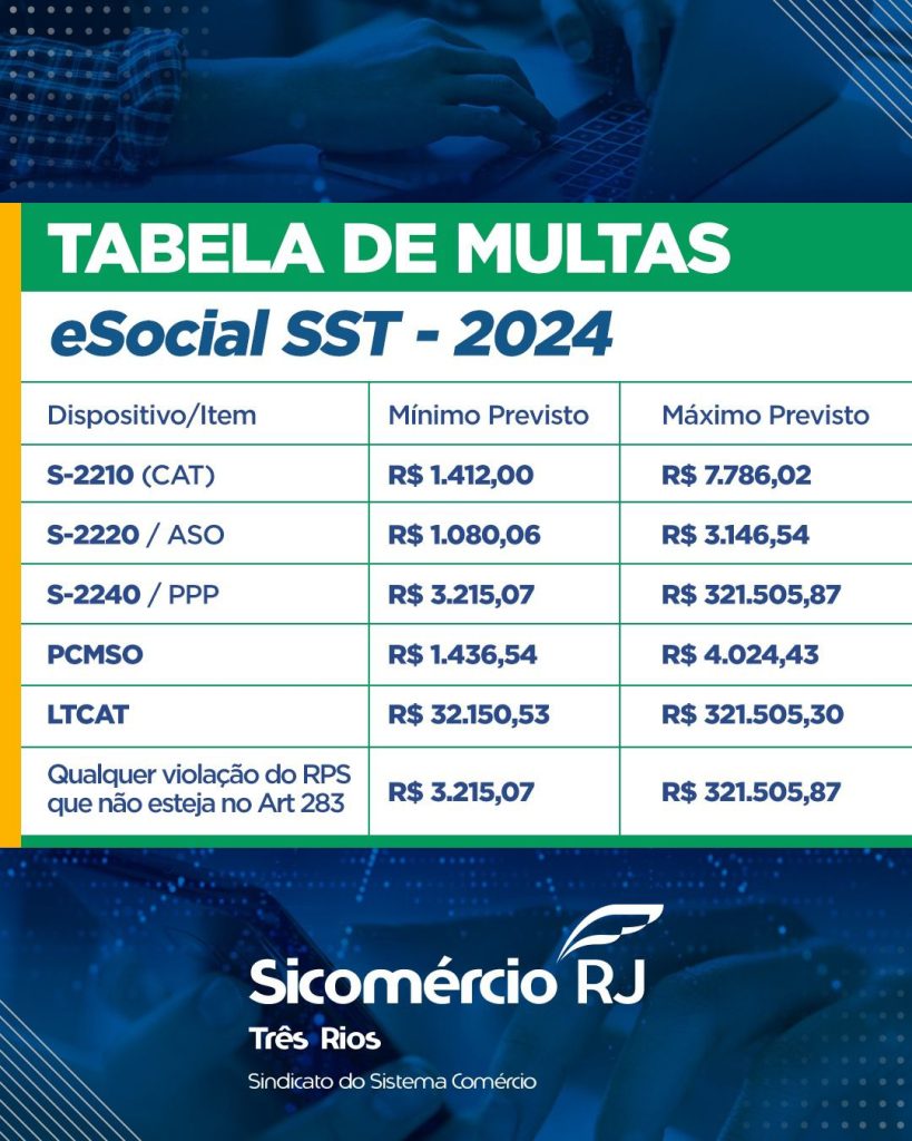 Confira tabela de multas atualizada do eSocial SST 2024 - Sicomércio Confira tabela de multas atualizada do eSocial SST 2024 - Sicomércio